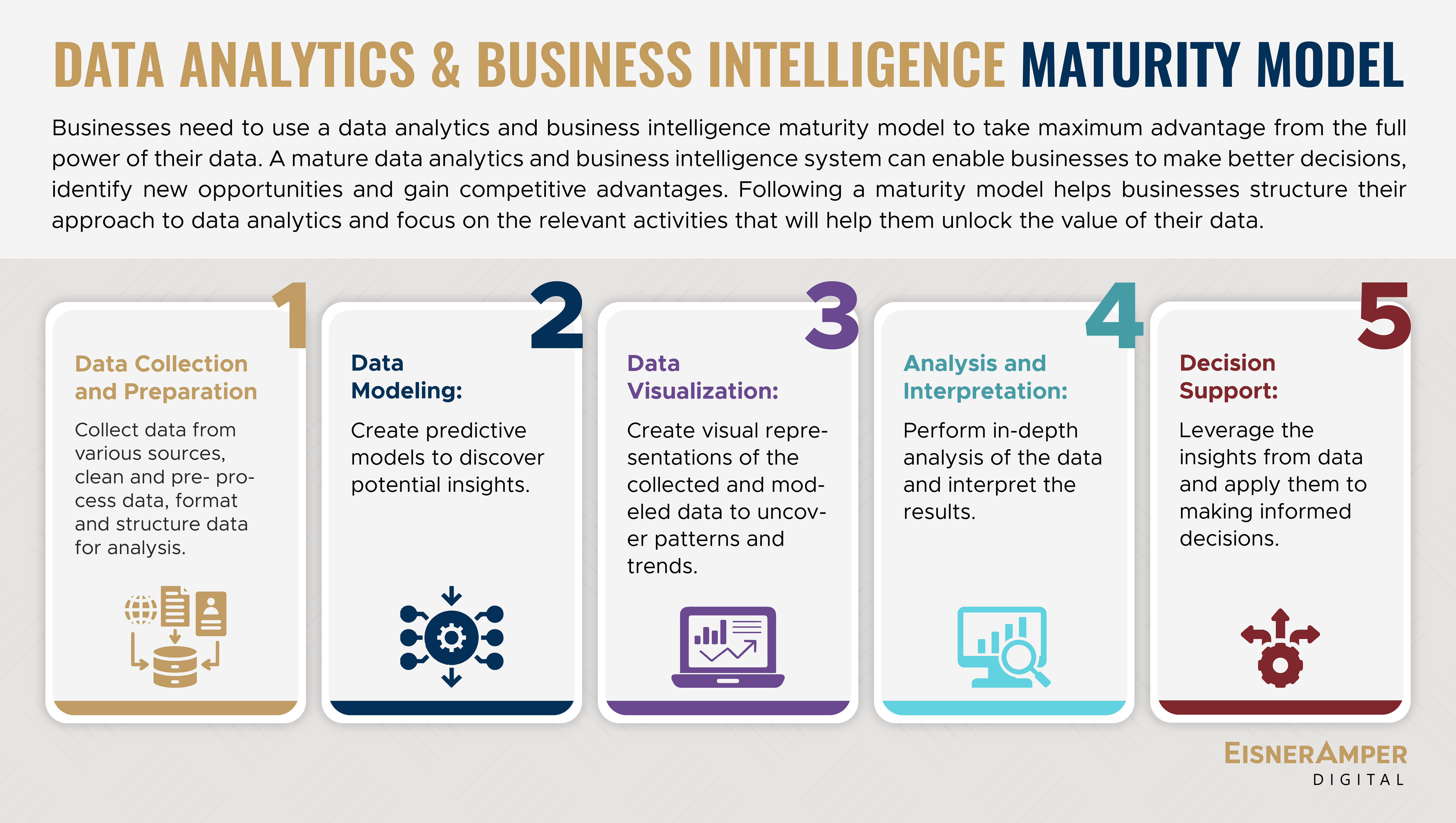 Business Intelligence Maturity Model Enterprise Business Intelligence